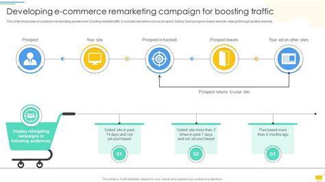 Developing E Commerce E Commerce Website Traffic Optimization Maximize Revenue Ppt Powerpoint
