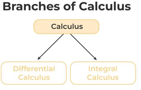 calculus differential and integral calculus engineering5