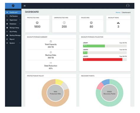 Ibm Spectrum Protect Plus Storage Software To Simplify Data Protection Storagenewsletter