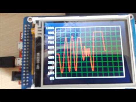 Graph YouTube