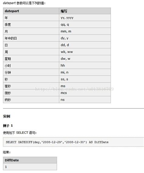 Sql 计算两个时间之差sql计算两个字段的时间差 Csdn博客