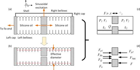 Simplified Model Of A Three Parameter Fluid Viscous Damper Download Scientific Diagram