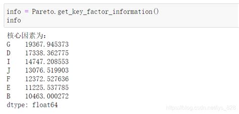 【python科研绘图】绘制帕累托图pareto步骤解析，并封装后直接调用python 帕累托图 Csdn博客