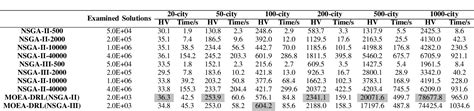 Table Iv From Hybridization Of Evolutionary Algorithm And Deep Reinforcement Learning For