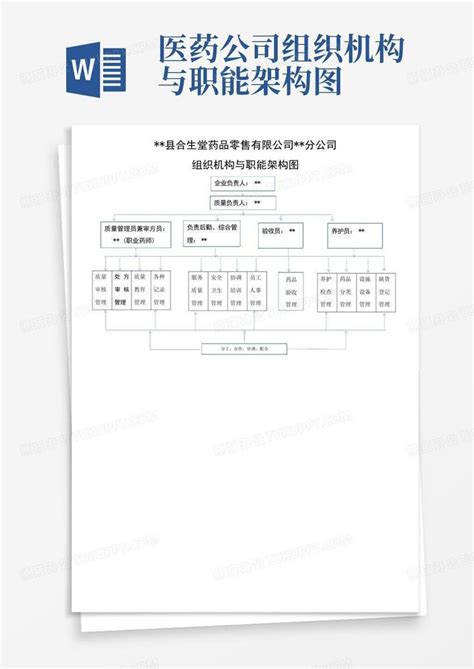 医药公司组织机构与职能架构图Word模板下载 编号qrzxpkxv 熊猫办公