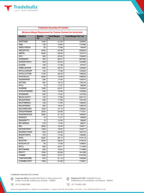 Derivative Margin 265 85 0 18d959d222 Pdf