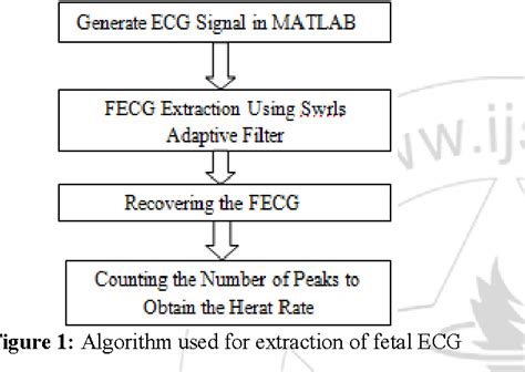 Figure 1 From Fetal Ecg Extraction For Fetal Monitoring Using Swrls