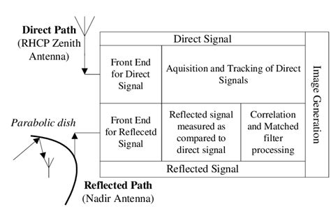 Proposed Imaging System Download Scientific Diagram