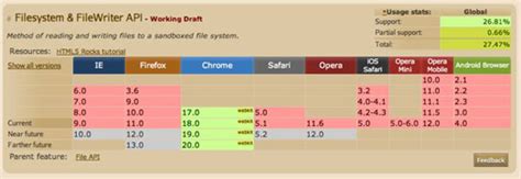 Html5 Css3 Site Templates Designmantic The Design Shop