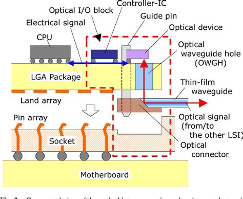 Figure 2 From Low Loss Chip To Chip Optical Interconnection Using