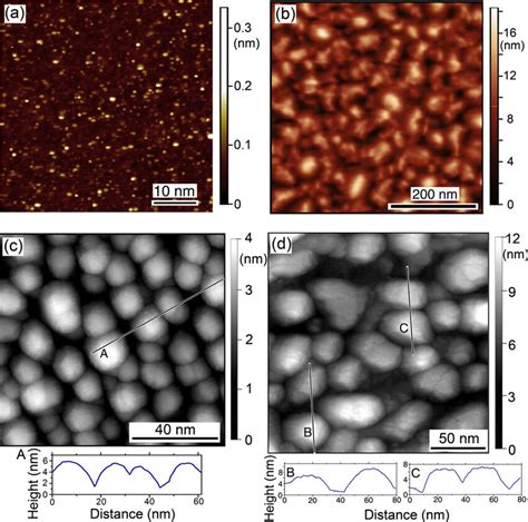 a stm image of the ultra thin sio2 surface b afm image of 250 nm