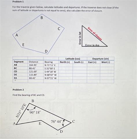 solved problem 1 for the traverse given below calculate