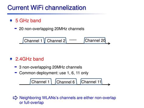 Ppt Adaptive Subcarrier Nulling Enabling Partial Spectrum Sharing In Wireless Lans
