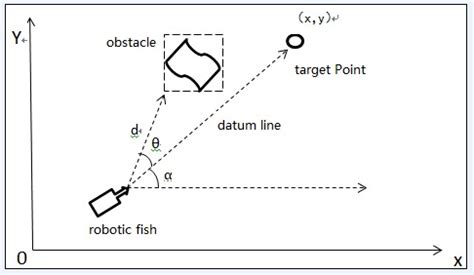 The Principle Diagram Of The Navigation Download Scientific Diagram