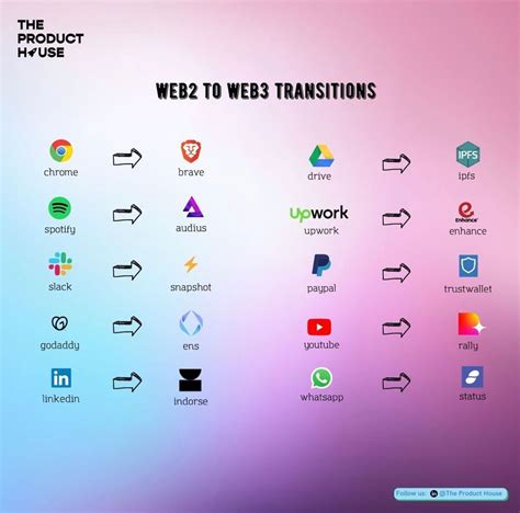 Ehsan Parsa On Linkedin Web3