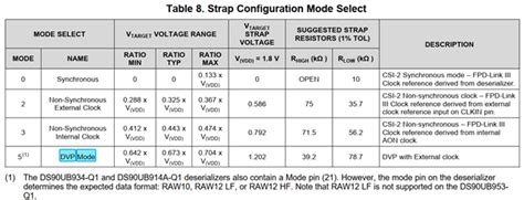 DS UB A Q Limitaion On DS UB In Backwards Compatibility Mode Interface Forum