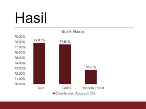 Analisis Algoritme Klasifikasi Random Forest Decision Tree C45 Dan