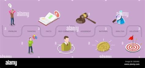 3d Isometric Flat Conceptual Illustration Of Critical Thinking Logic