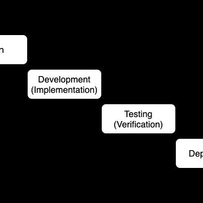PDF Agile Methodologies
