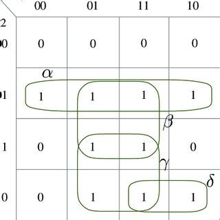 A Karnaugh Map On Four Input Variables The 16 Cells Correspond To The