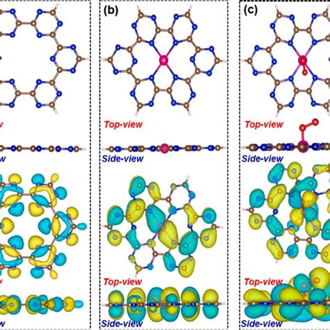Top And Side Views Of The Optimized Geometry And Homo Cubes For A C 3