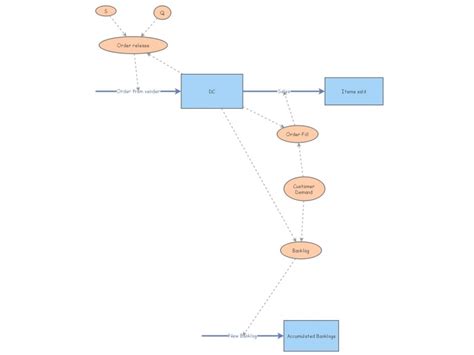Model 2 Insight Maker