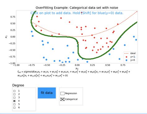 c1 w3 lab08 overfitting soln logistic regression supervised ml