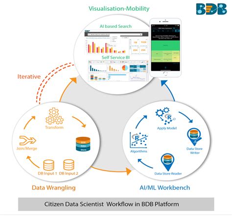 Blog Citizen Data Scientist