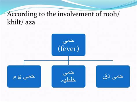 Humma Clasiification Ppt Humma Clasiification Ppt
