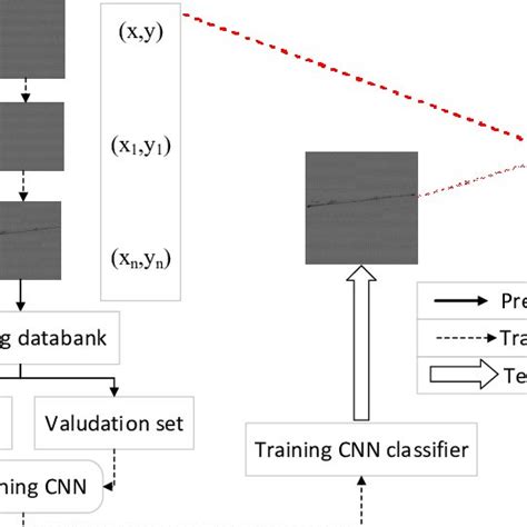 pdf cnn based surface defect detection of smartphone protective screen