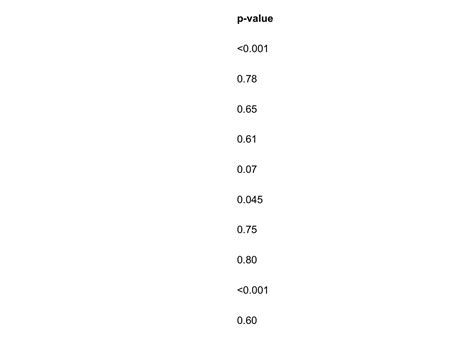 Khstats Annotated Forest Plots Using Ggplot