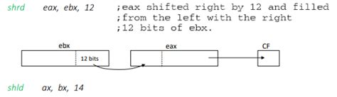 5 Intel Assembly I Arithmetic And Logic Operations