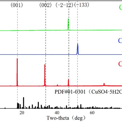 Xrd Single Crystal Diffraction Pattern Download Scientific Diagram