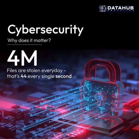 Datahub Analytics On Linkedin Cybersecurity Datasecurity Cybercrime Databreach