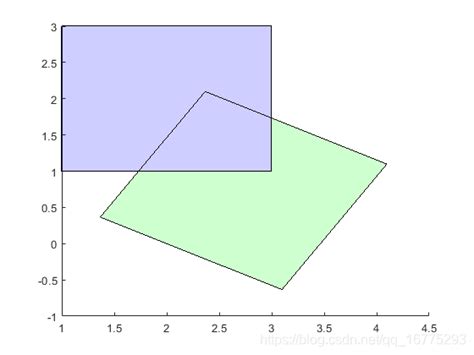 Matlab——patch绘制长方体 Cuboid 长方体平移 长方体旋转 Matlab长方体旋转 Csdn博客