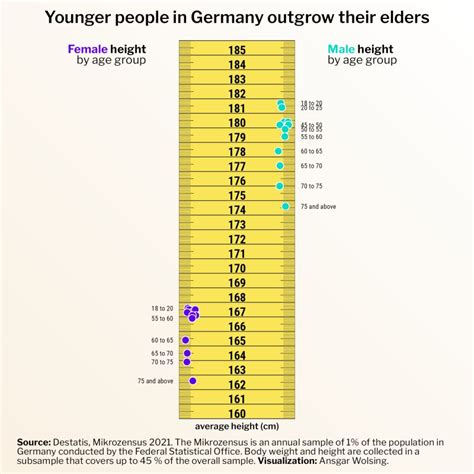 ansgar wolsing on linkedin ggplot2 ggplot2 30daychartchallenge day10 rstats dataviz…