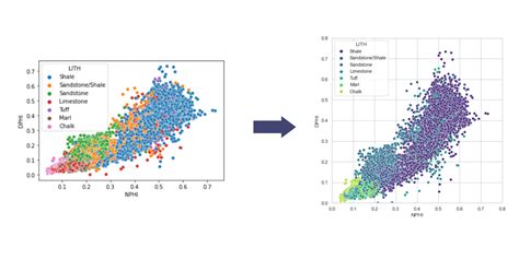 How To Make A Scatter Plot In Python Using Seaborn Scatter Plot Python