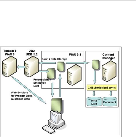 Deploying The Portlet 2 2 Ibm Workplace Forms Guide To Building And Integrating A Sample