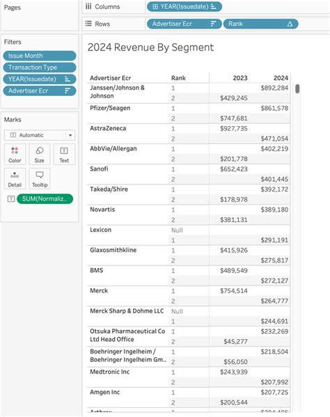 How To Sort First And Then Filter Top 10 Values In Tableau Rtableau