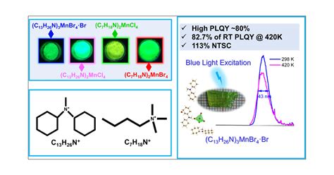 Efficient Narrow Band Green Light Emitting Hybrid Halides For Wide Color Gamut Display ACS