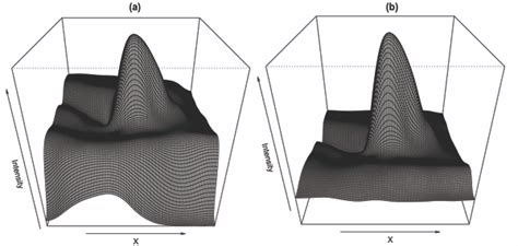 5 Showing The Result Of Kernel Convolution Applied To Actual Image And Download Scientific