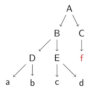 How To Skip Levels In A TikZ Graph TeX LaTeX Stack Exchange
