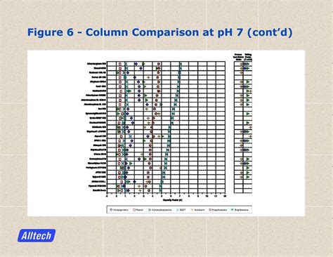 Hplc Column Comparison At Charles Betz Blog
