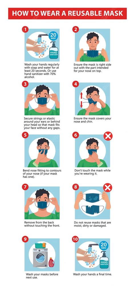 Como Usar Uma Máscara Reutilizável Um Guia Para Usar Máscara Facial Como Usar A Máscara