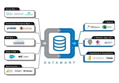 Endless Possibilities For Custom Reports And Data Solutions With Informxl Datamart Informxl