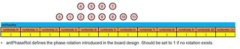IWR ISK Antenna Design Change Question Sensors Forum Sensors TI E E Support Forums