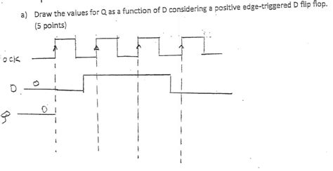 Solved Draw The Values For Q As A Function Of D Considering Chegg