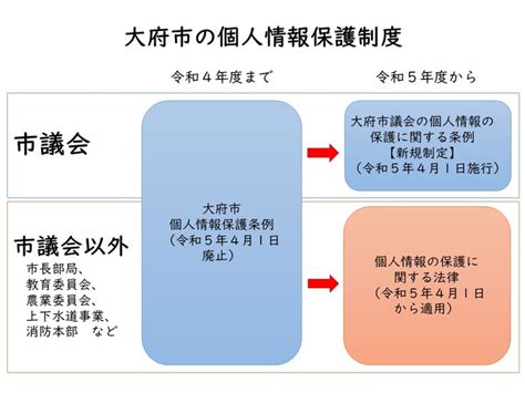 大府市議会の個人情報の保護に関する条例が制定されました大府市