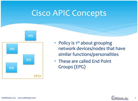 How Does Cisco Apic And Aci Fit In The Sdn World Cellstream Inc