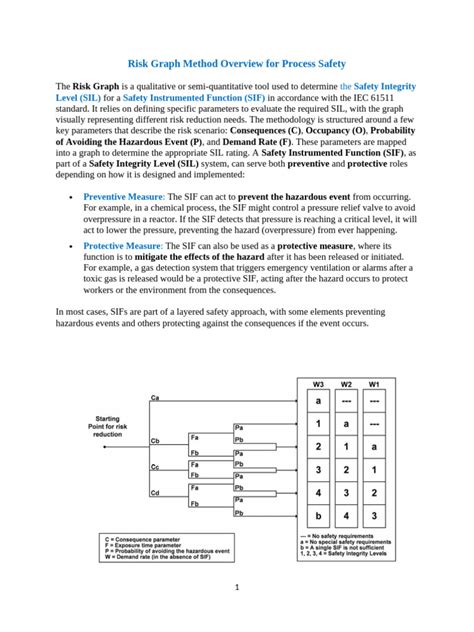 Risk Graph Method Overview Pdf